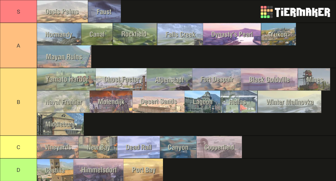 World of Tanks Blitz Maps Tier List (Community Rankings) - TierMaker
