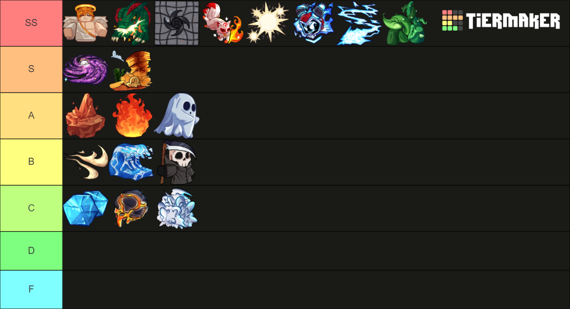 ED: Elements Tier List (Community Rankings) - TierMaker