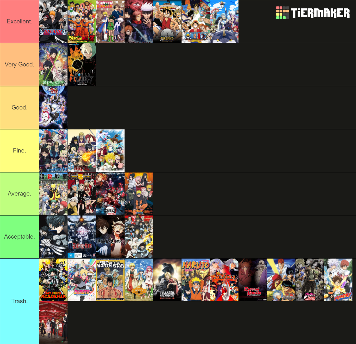 Tier Shounen Anime Tier List (Community Rankings) - TierMaker