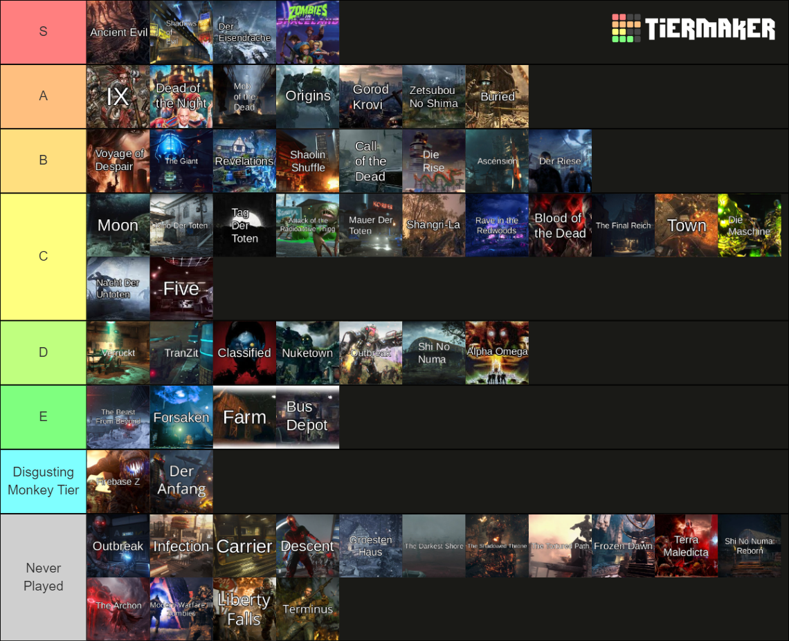 Recent Call of Duty Tier Lists - TierMaker