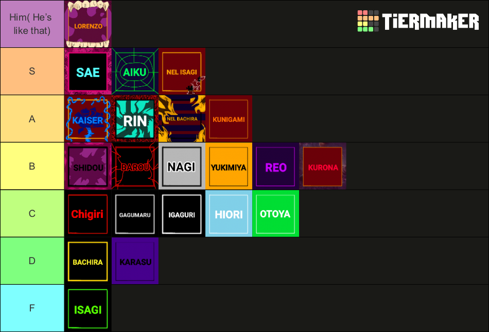 Blue Lock Rivals: Styles Tier List (Community Rankings) - TierMaker