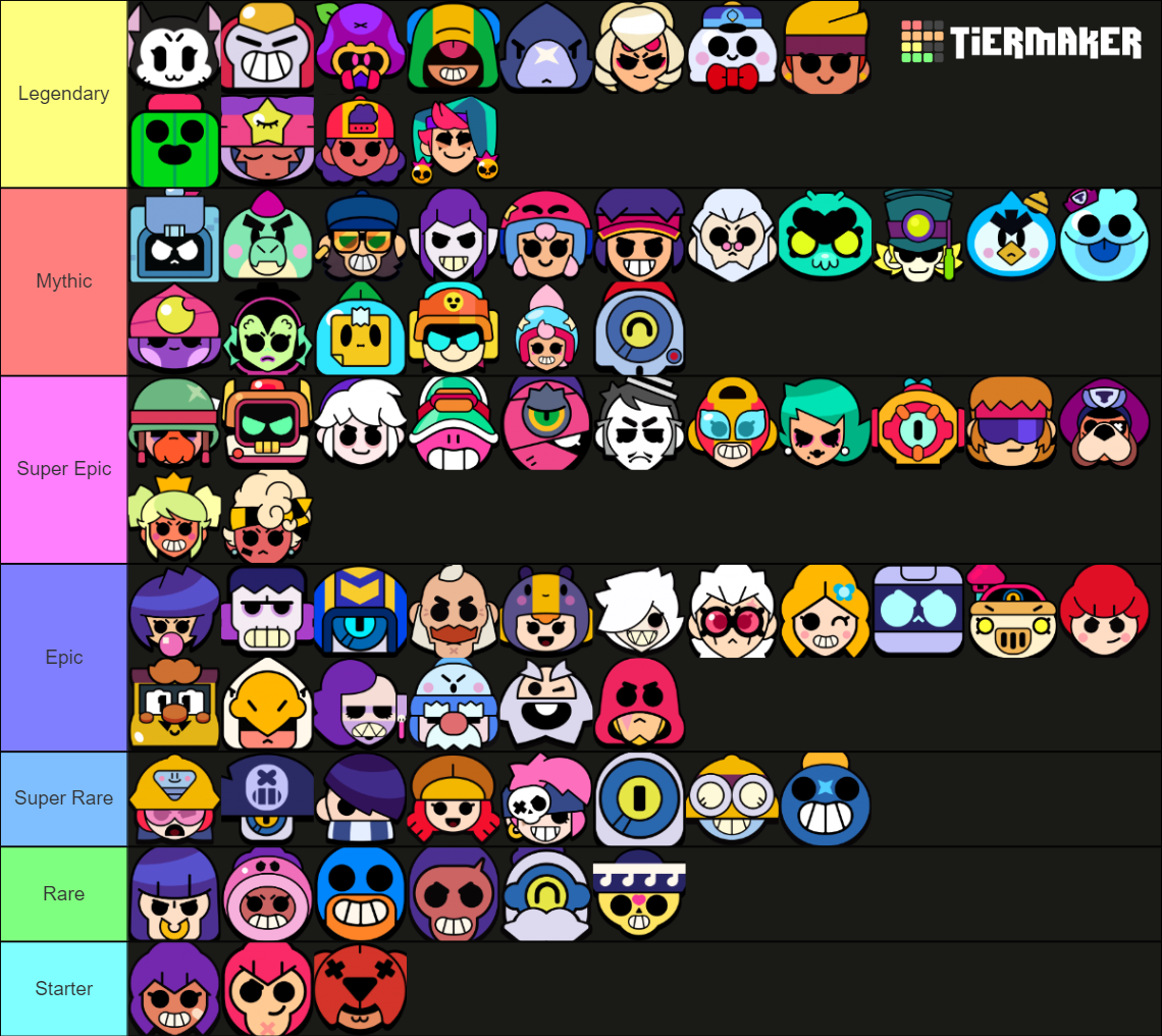 Brawl Stars all Brawlers March 2024(Pins edition) Tier List (Community Rankings) - TierMaker