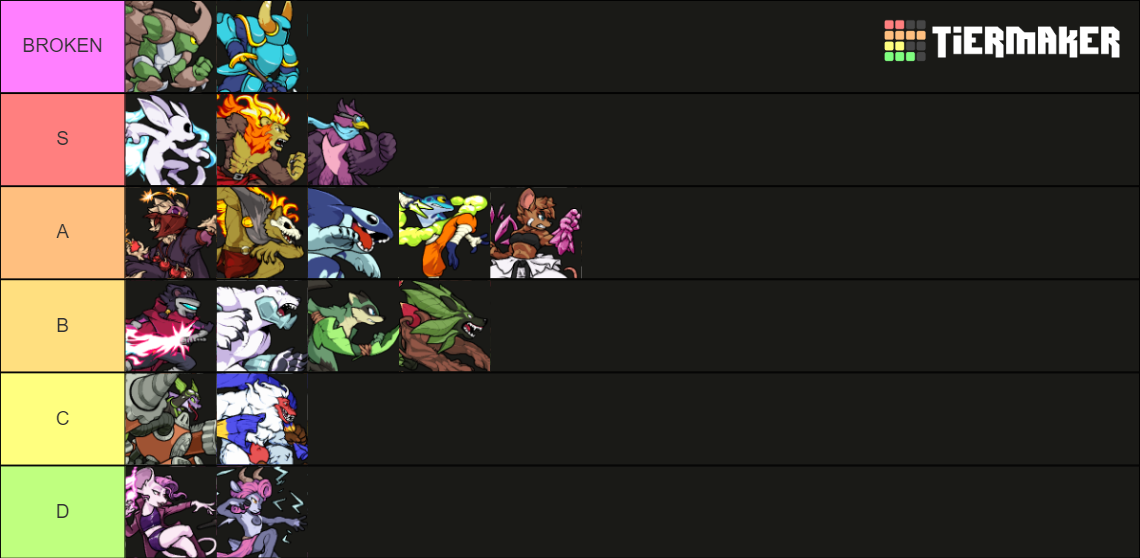Rivals of Aether (Workshop Pack + New Art) Tier List (Community ...