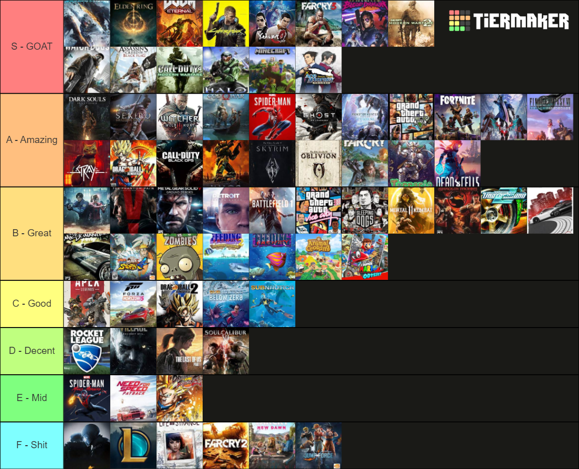 VIDEO GAME TIER LIST Tier List (Community Rankings) - TierMaker
