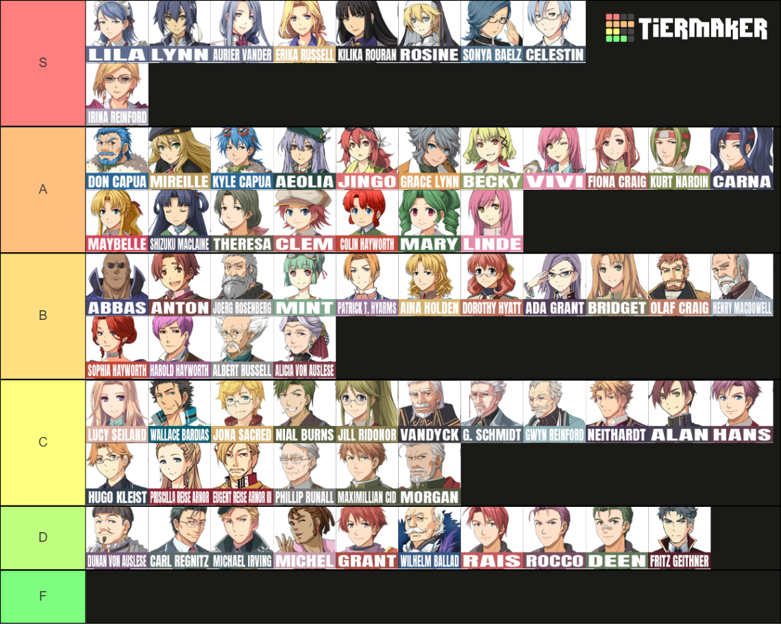 Kiseki / Trails Character (Sky FC-CS4 NPCs) Tier List (Community ...