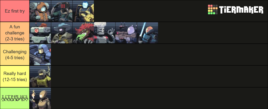 Risk Of Rain Returns Characters Tier List (Community Rankings) - TierMaker