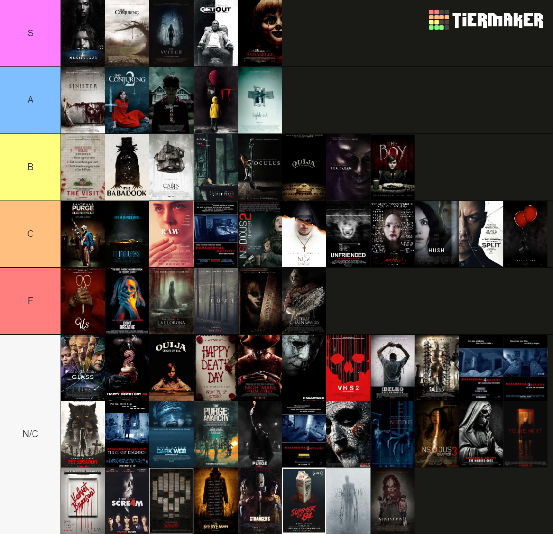 Horror Movies (2010's) Tier List (Community Rankings) - TierMaker