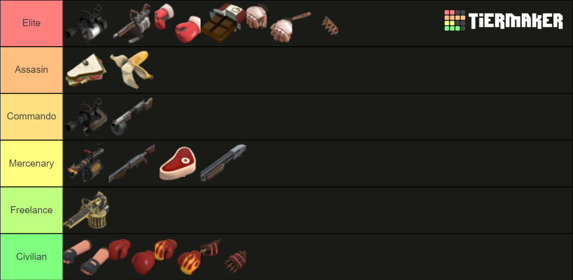 TF2 Heavy Weapons Tier List (Community Rankings) - TierMaker