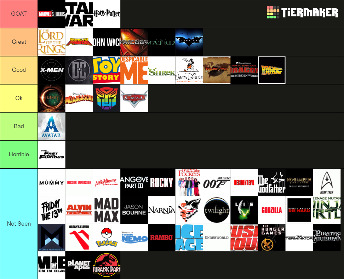 Film Franchises Tier List (Community Rankings) - TierMaker