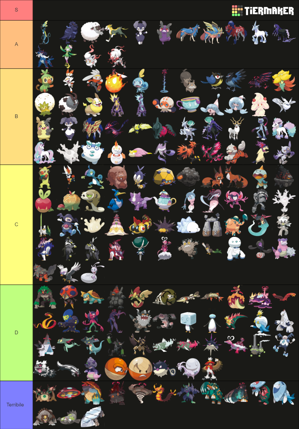 Gen 8 Pokemon Tier List (Community Rankings) - TierMaker