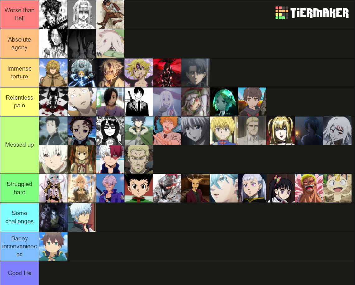 Animanga characters suffering Tier List (Community Rankings) - TierMaker