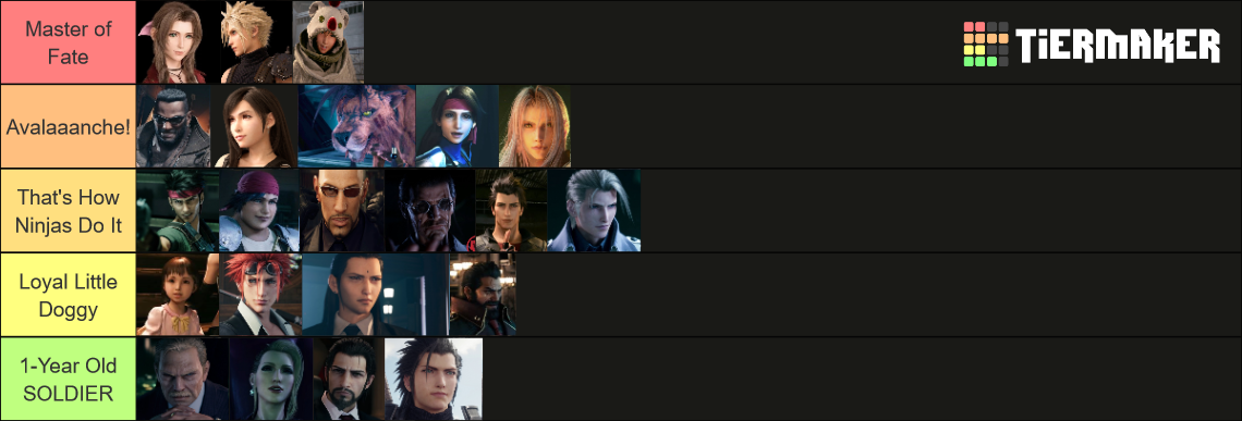 Final Fantasy VII Characters (Remake) Tier List (Community Rankings ...