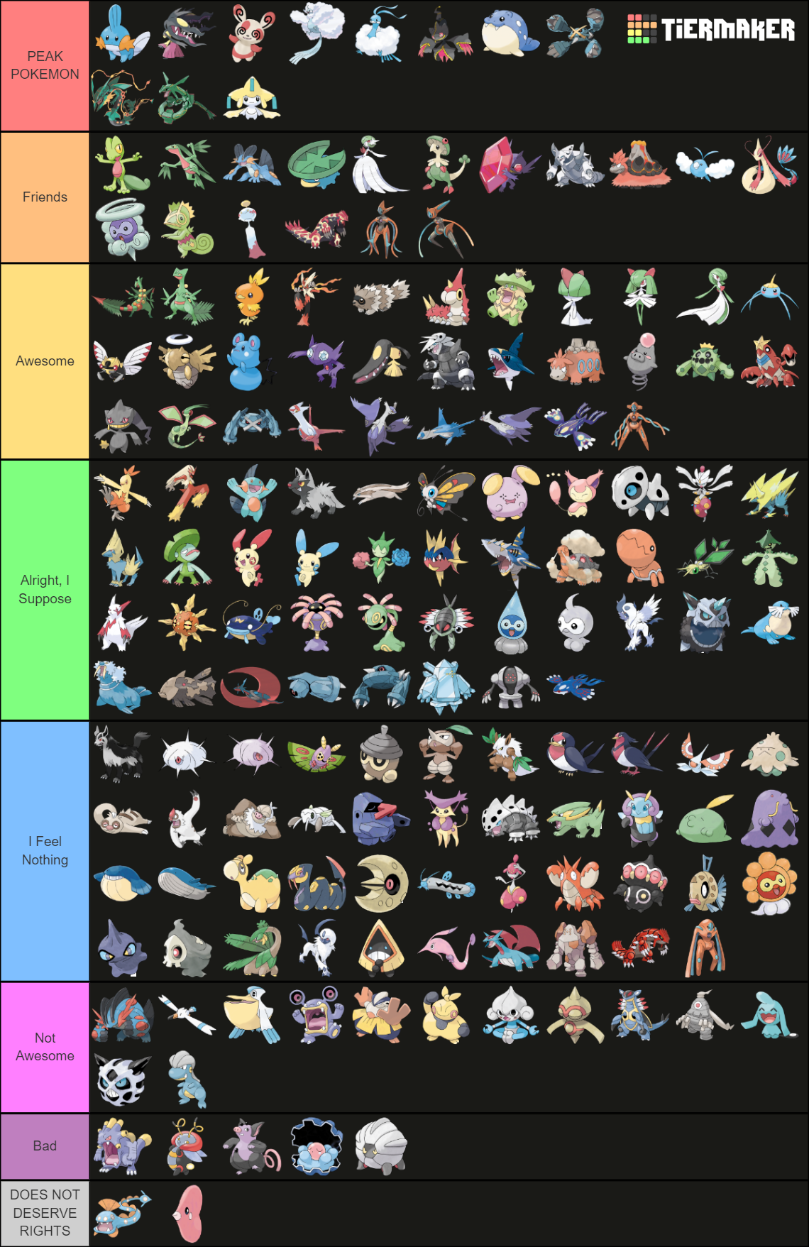 Generation 3 Pokemon + Forms (Artwork) Tier List (Community Rankings ...