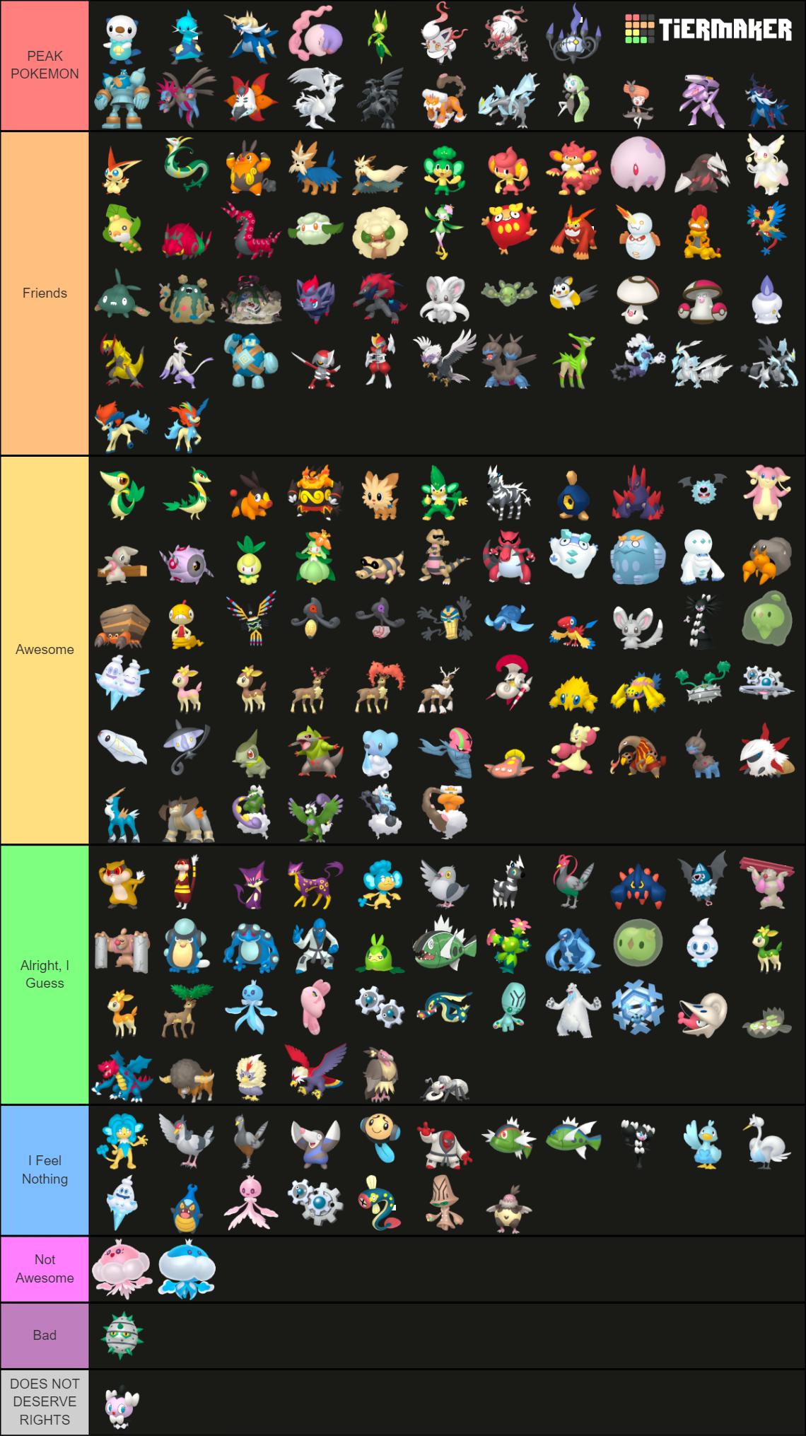 Pokemon Generation 5 (All Forms) (Includes Hisuian Forms) Tier List ...