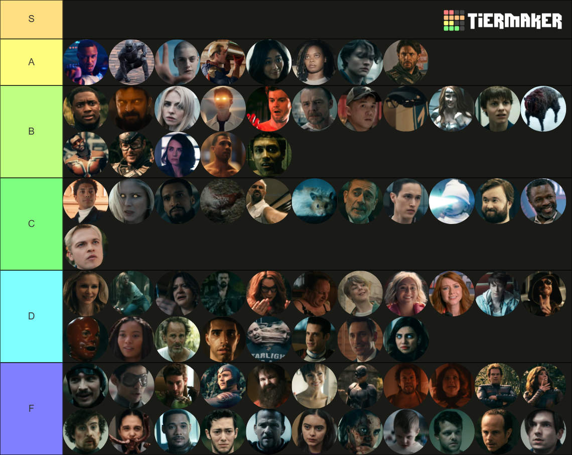 ALL SUPES - The Boys Season 1-4 & Gen V Season 1 Power Scale Tier List ...