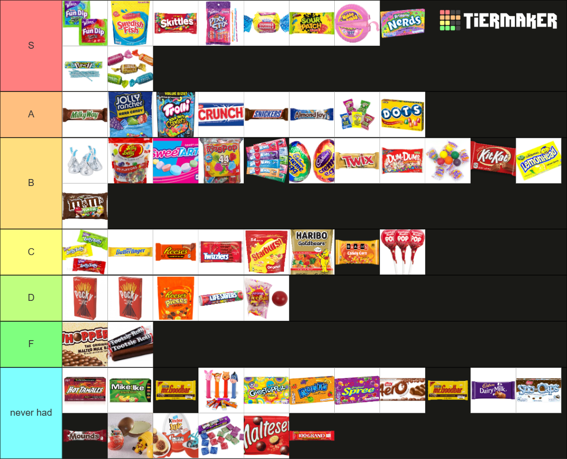 Candy Tier List (Community Rankings) - TierMaker