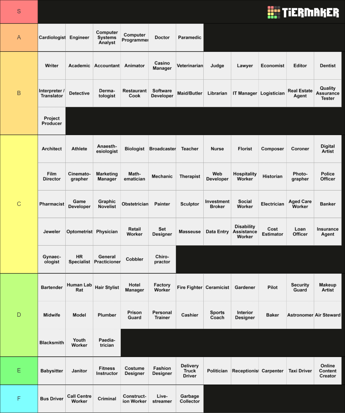 Occupation Tier List (Community Rankings) - TierMaker