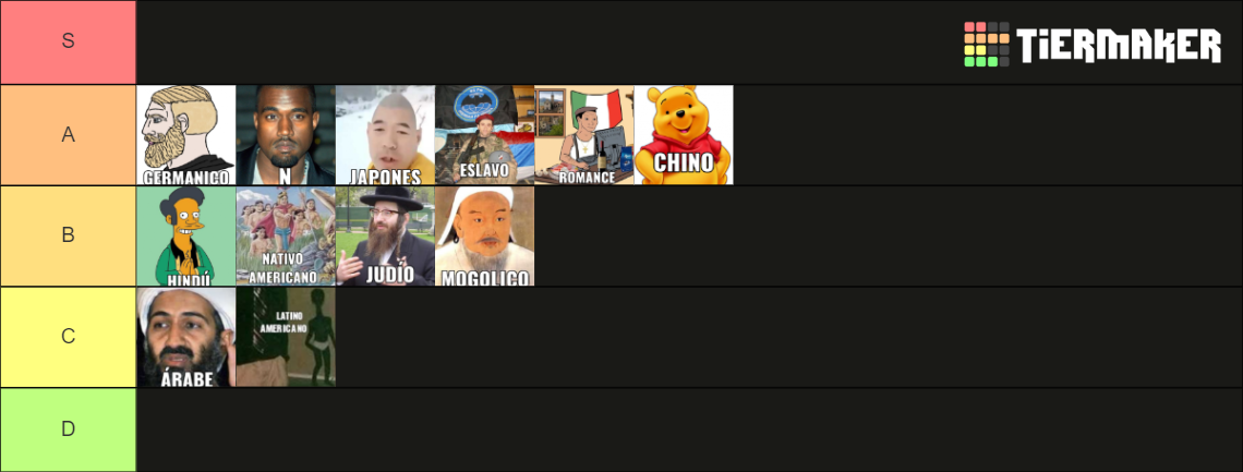 Tipos de razas humanas Tier List (Community Rankings) - TierMaker