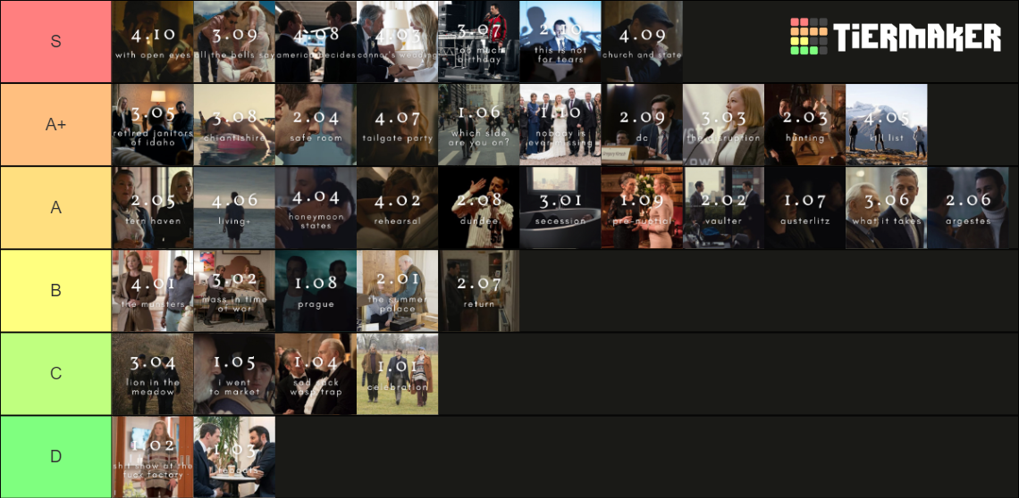 All Succession Episodes Tier List (Community Rankings) - TierMaker