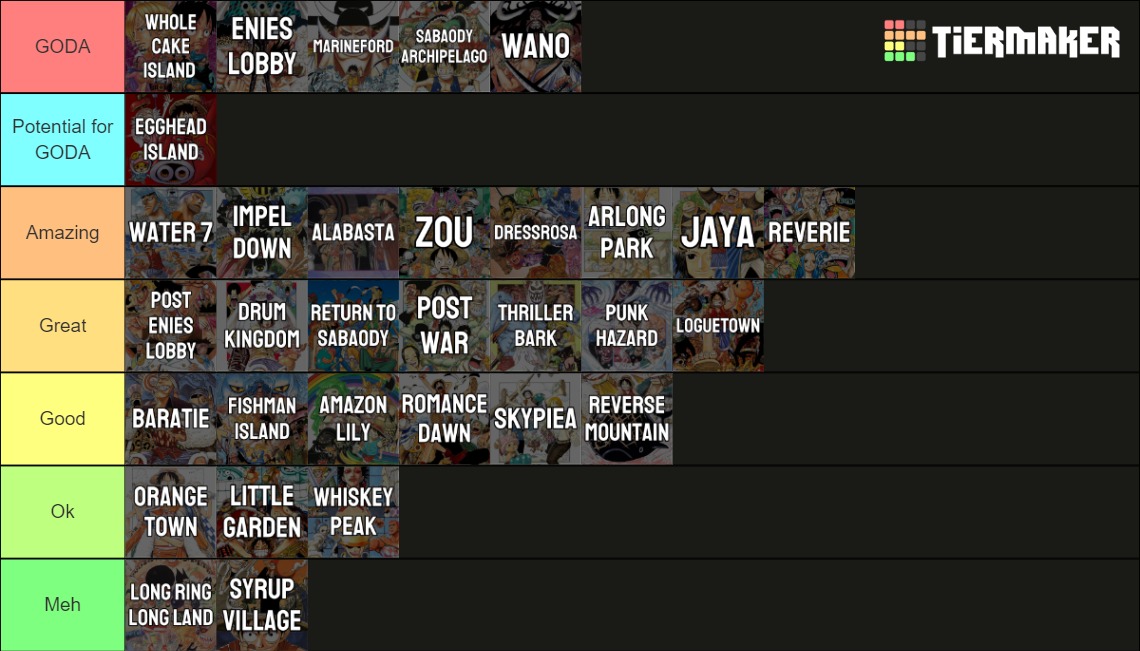 one piece arcs + egghead Tier List (Community Rankings) - TierMaker