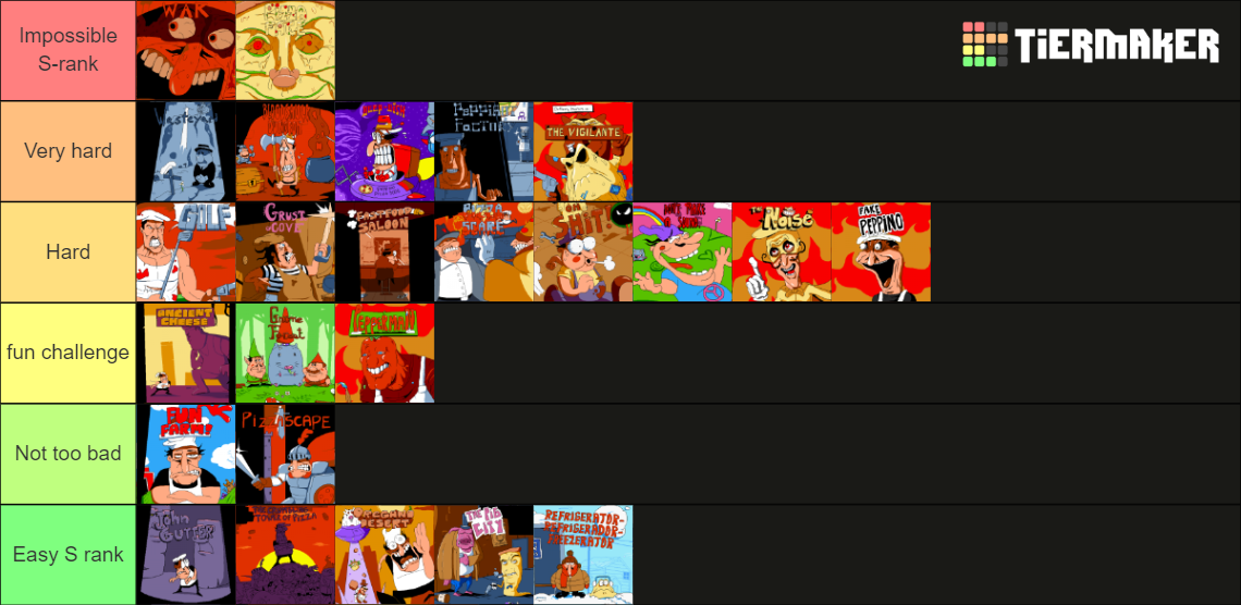 Pizza Tower Levels Tier List (Community Rankings) - TierMaker