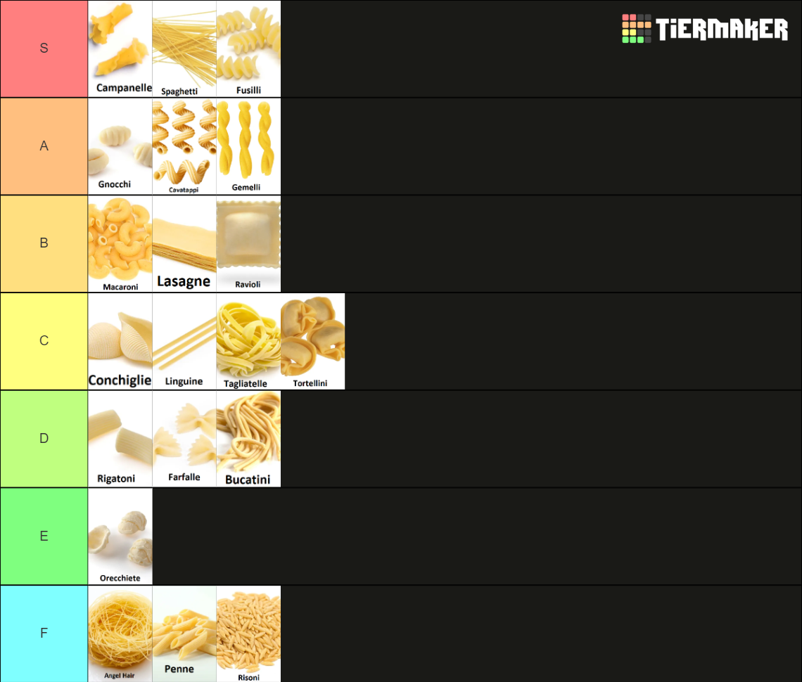 Pasta Rankings Tier List (Community Rankings) - TierMaker
