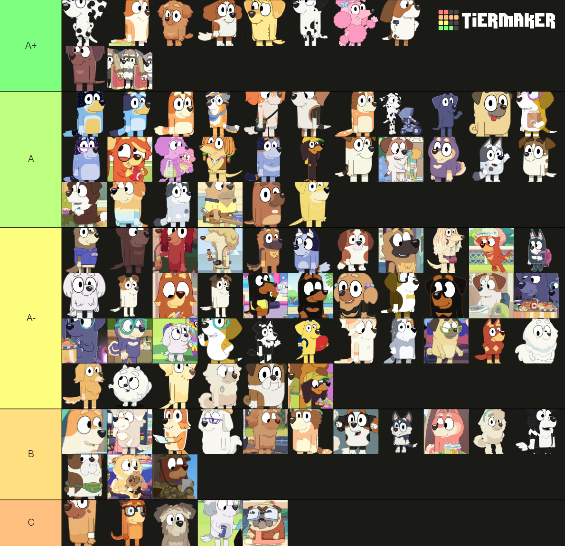 Bluey Characters Tier List (Community Rankings) - TierMaker