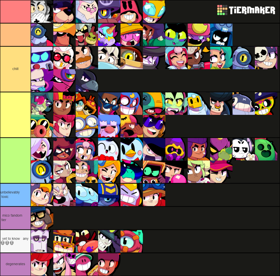 Brawl Stars - Brawler Icons (updated) Tier List (Community Rankings ...