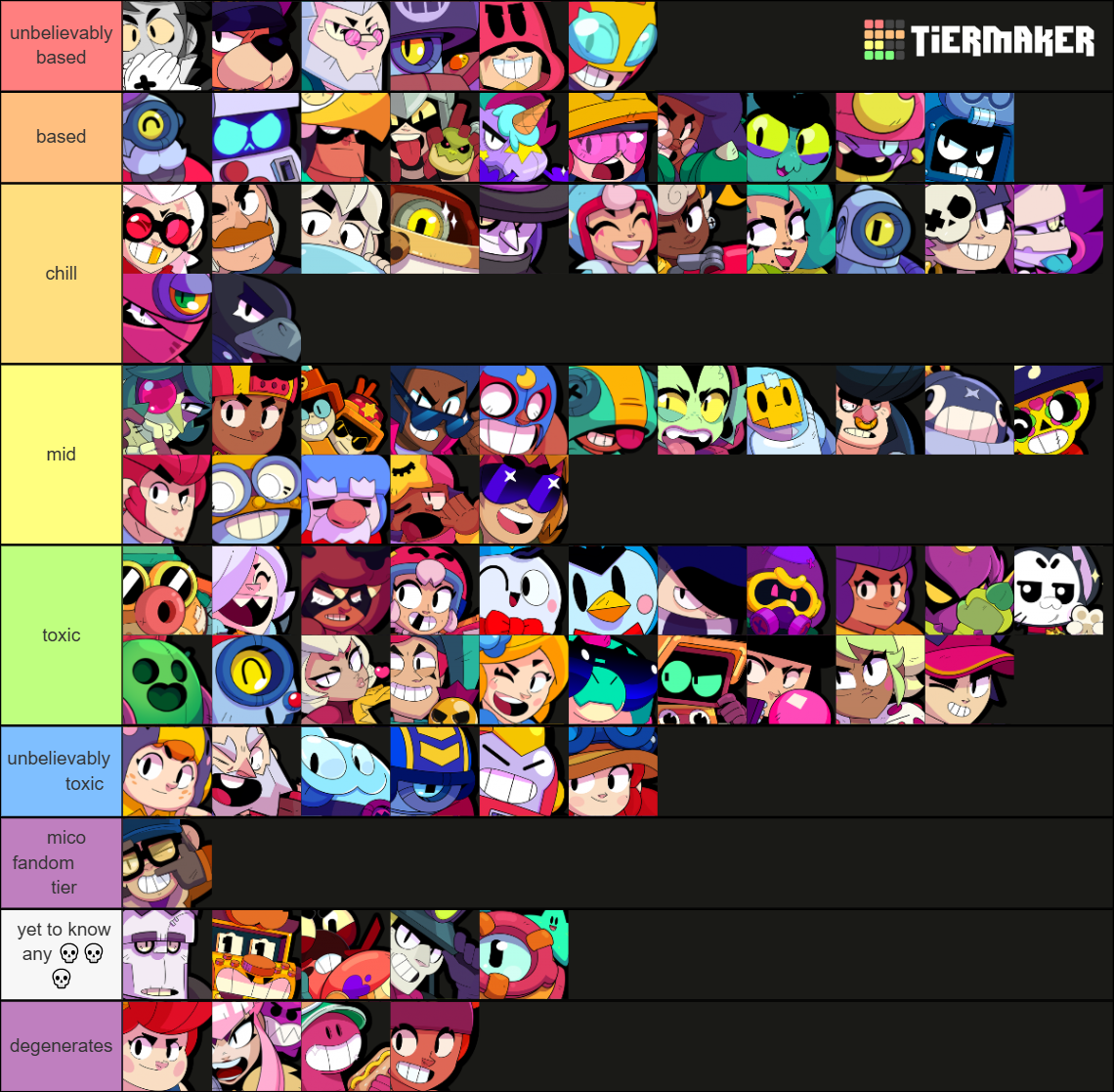 Brawl Stars - Brawler Icons (updated) Tier List (Community Rankings ...
