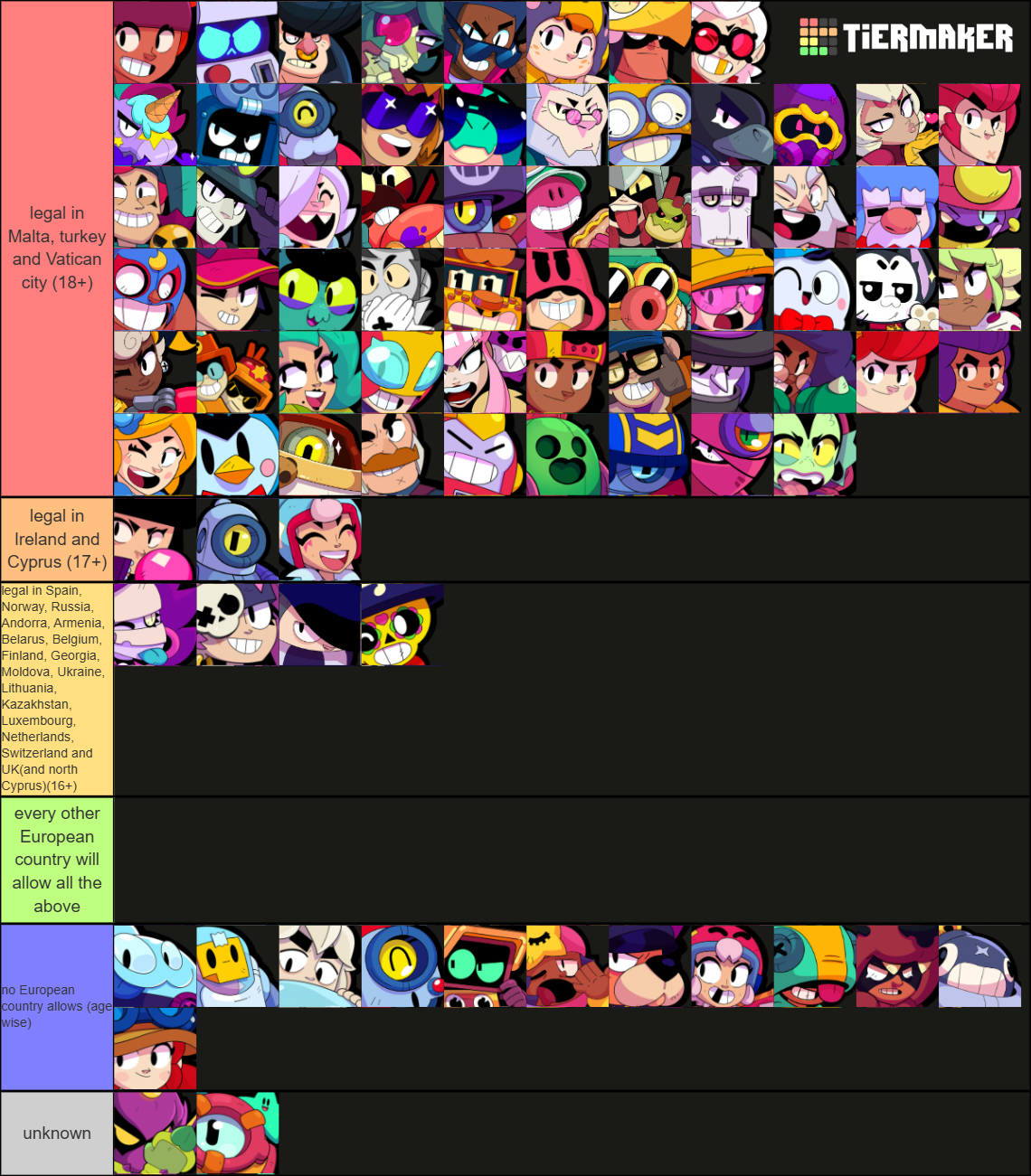 Brawl Stars - Brawler Icons (updated) Tier List (Community Rankings ...