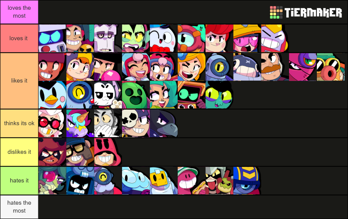 Brawl Stars - Brawler Icons (updated) Tier List (Community Rankings ...