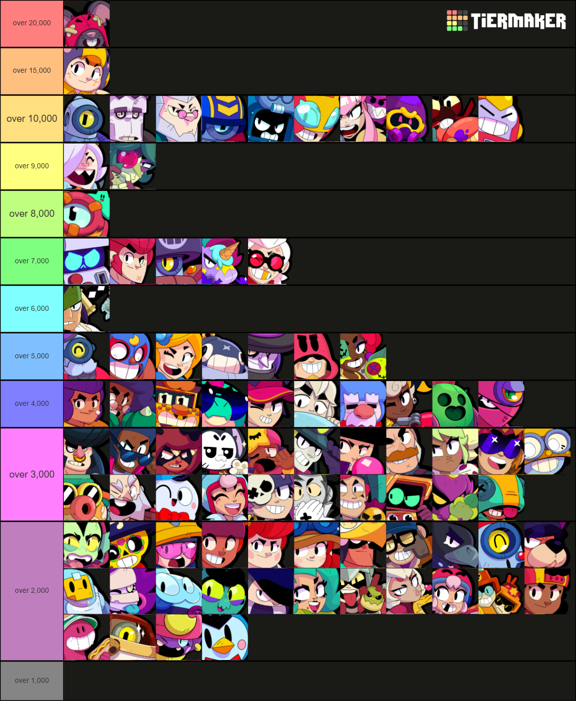 Brawl Stars - Brawler Icons (updated) Tier List (Community Rankings ...