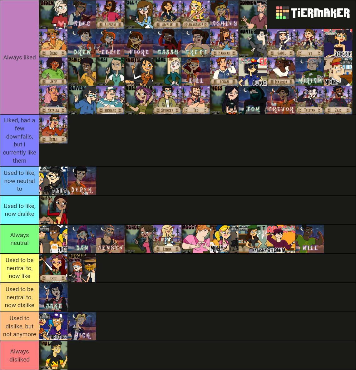 Disventure Camp (Seasons 1-4 + Spin-Offs) Tier List (Community Rankings ...
