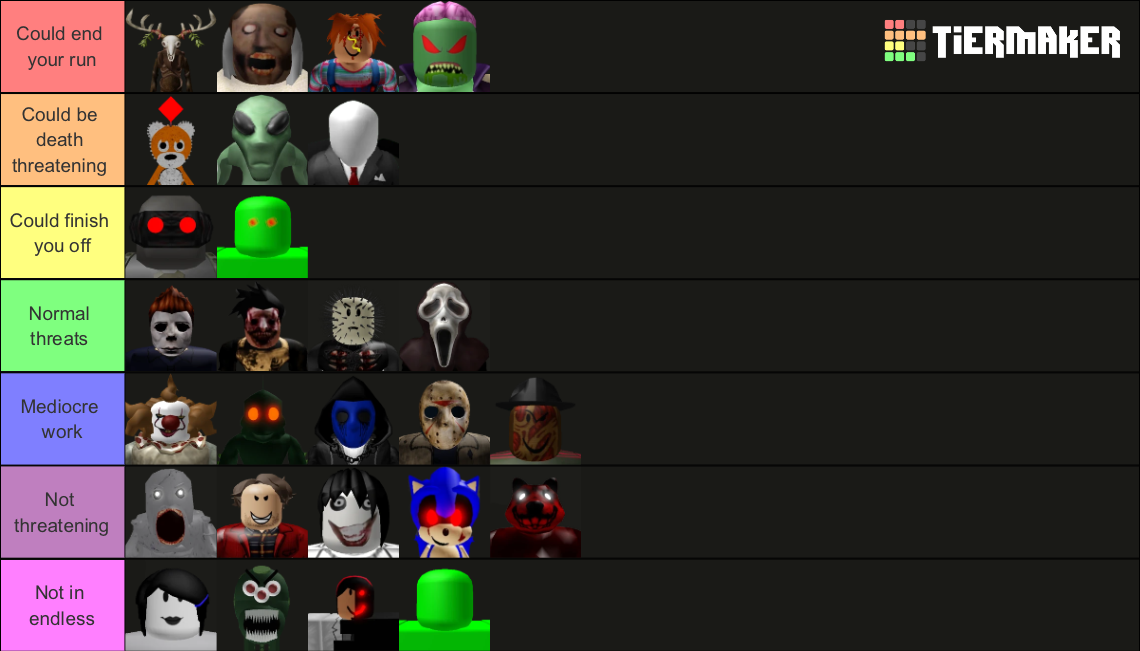 Saktk Killers Tier List (Community Rankings) - TierMaker