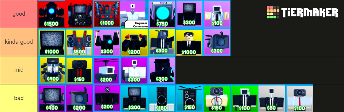 [UPDATED] Toilet Tower Defense Tier List (Community Rankings) - TierMaker