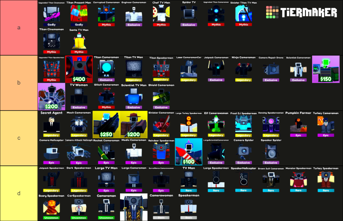 Toilet Tower Defense Units Tier List (Community Rankings) - TierMaker
