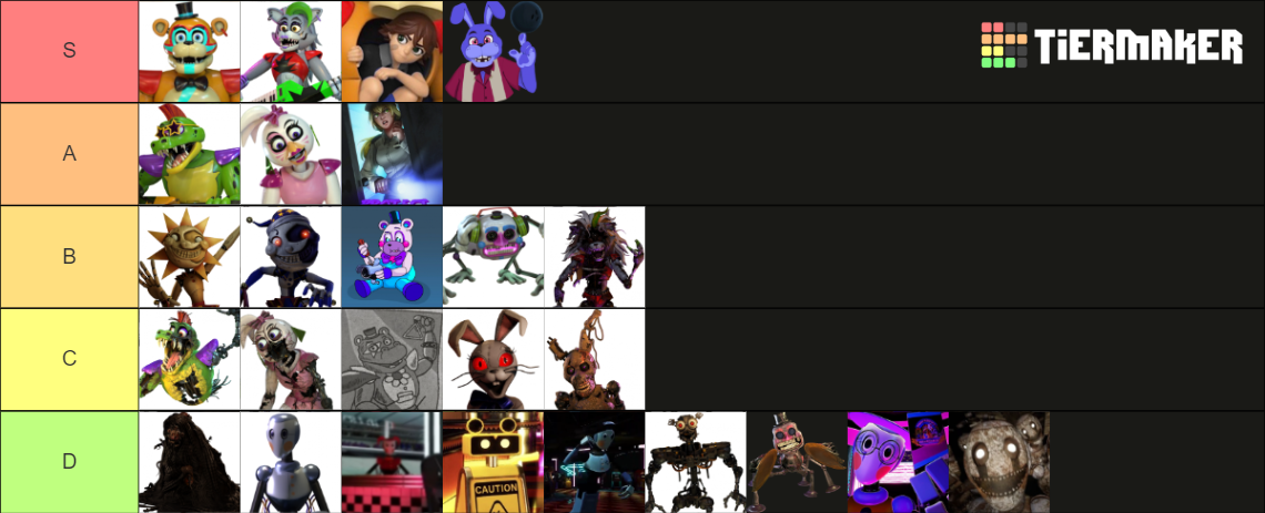 FNAF Security Breach All Characters Tier List (Community Rankings ...