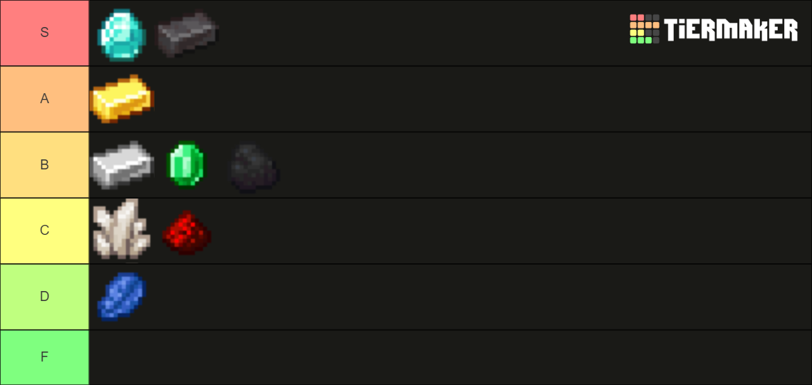 Minecraft Ores as of 1.16+ Tier List (Community Rankings) - TierMaker