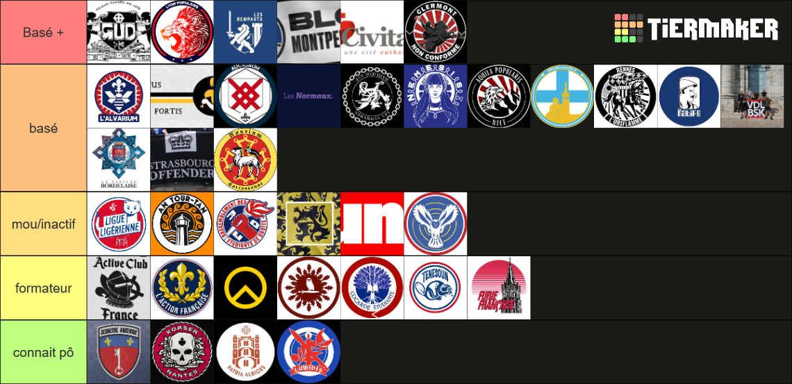 tiers listes des groupes natio et associés de France Tier List ...