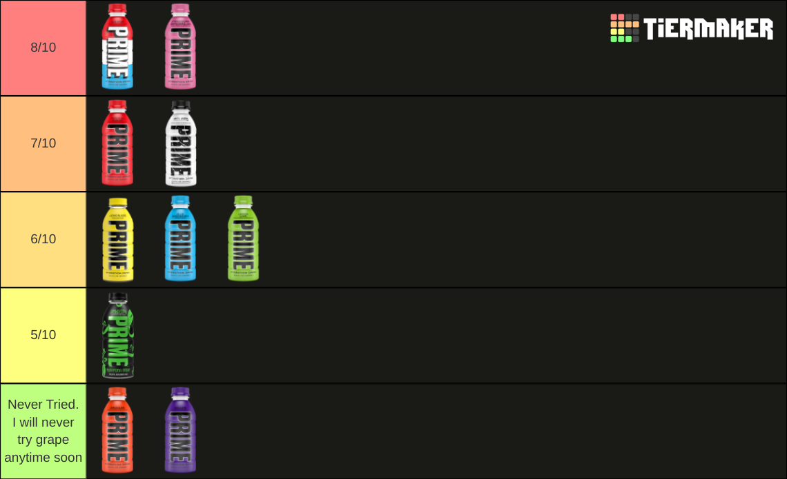 Prime Hydration (through Glowberry) Tier List (Community Rankings ...