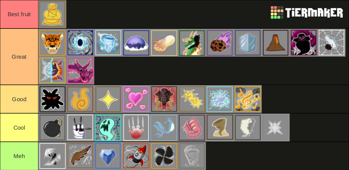 Blox Fruits | All the 37 fruits from blox fruits (update 20) Tier List ...