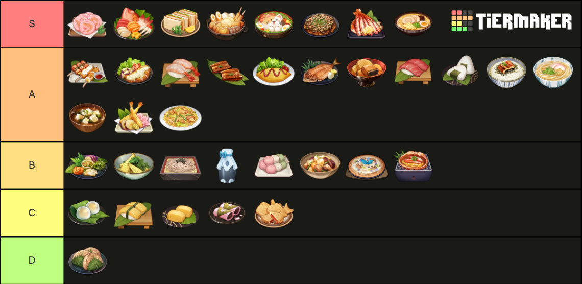 Genshin Impact | Inazuma Dishes Tier List (Community Rankings) - TierMaker