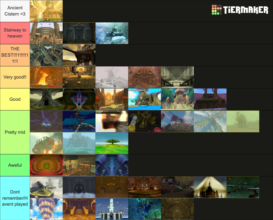 Recent Zelda Tier Lists - TierMaker