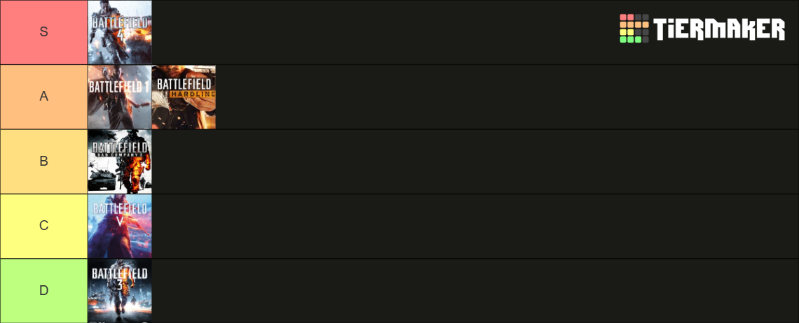 Battlefield Games Tier List (Community Rankings) - TierMaker