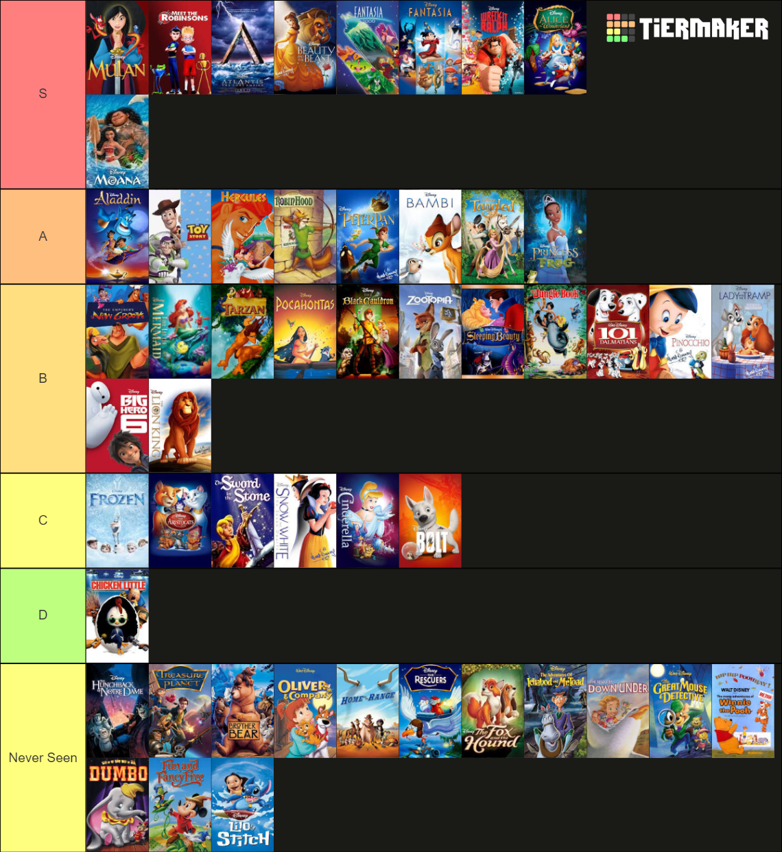 Animated Disney Movies Tier List (Community Rankings) - TierMaker
