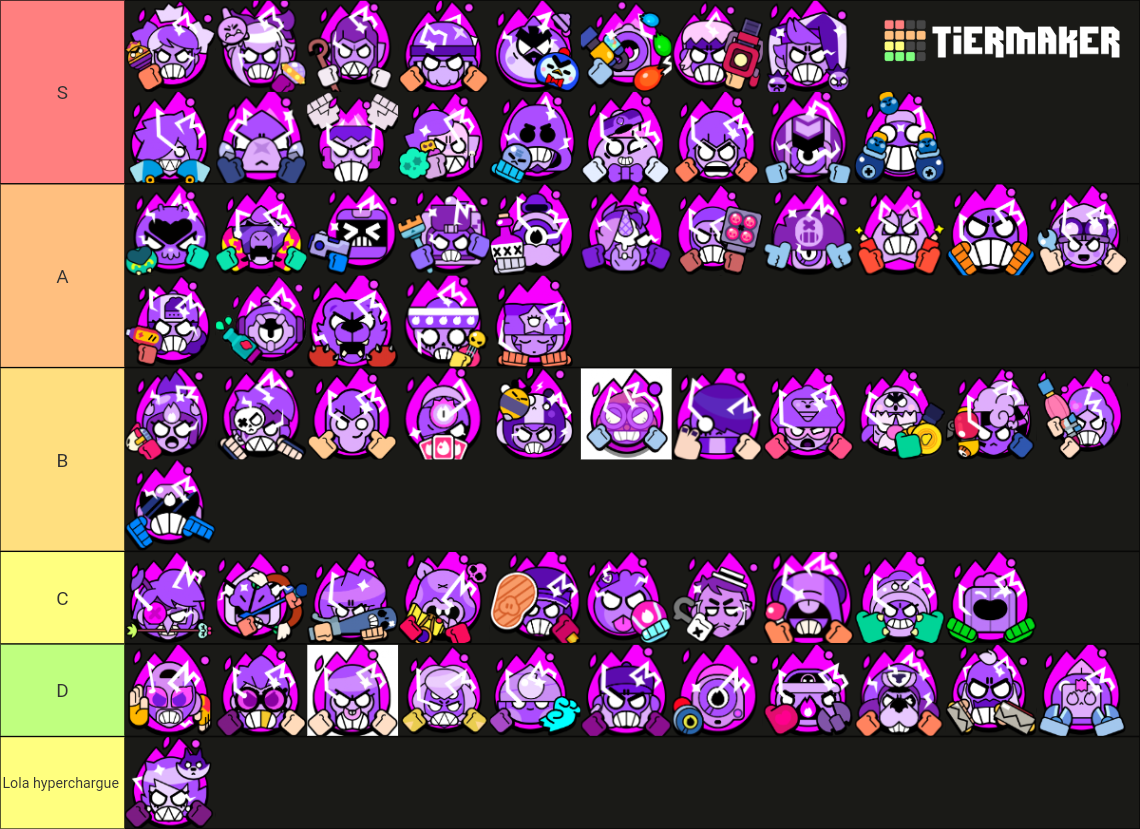 Brawl Stars All Hypercharges (March 2025) Tier List (Community Rankings ...