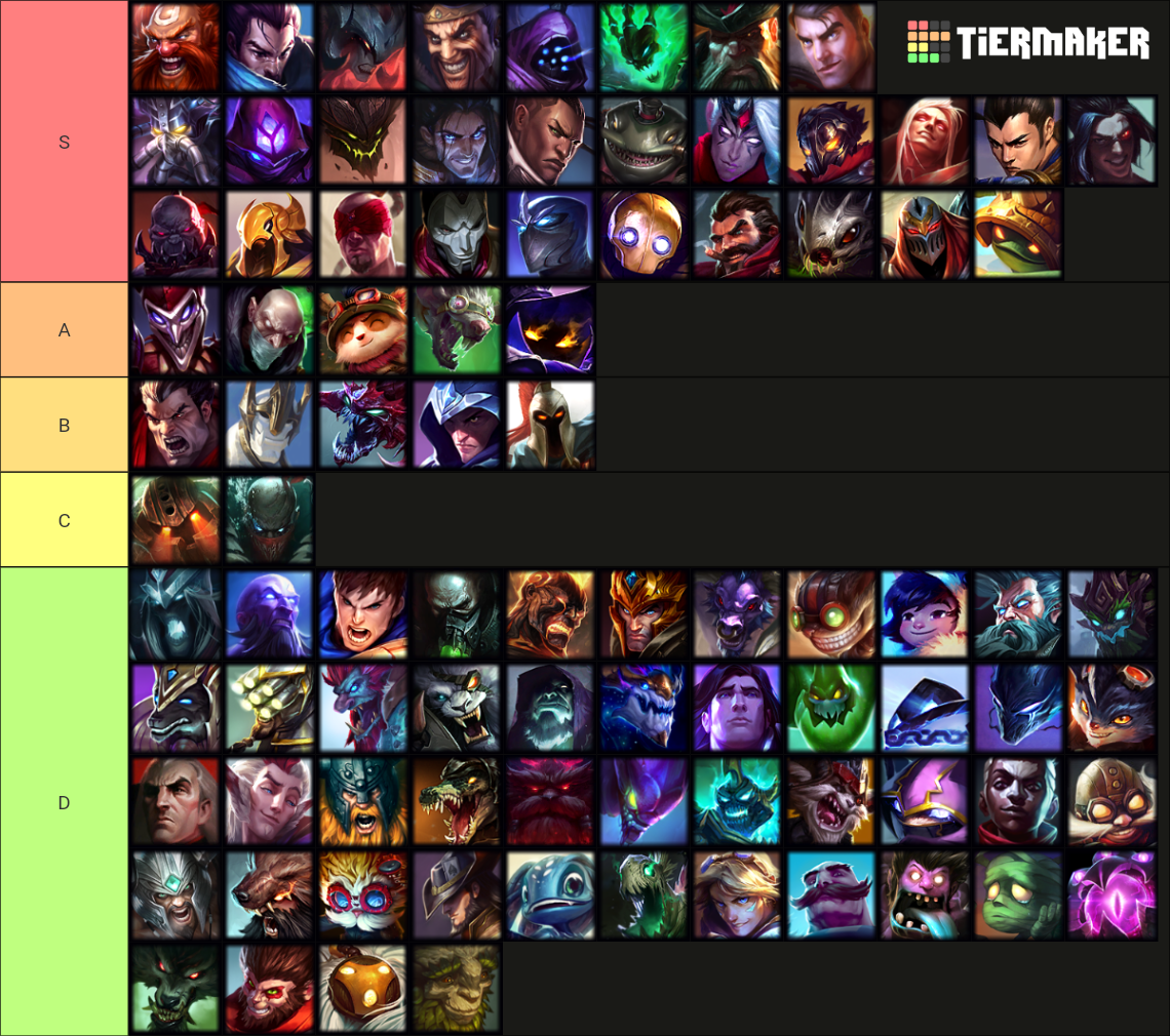 Recent League of Legends Tier Lists - TierMaker