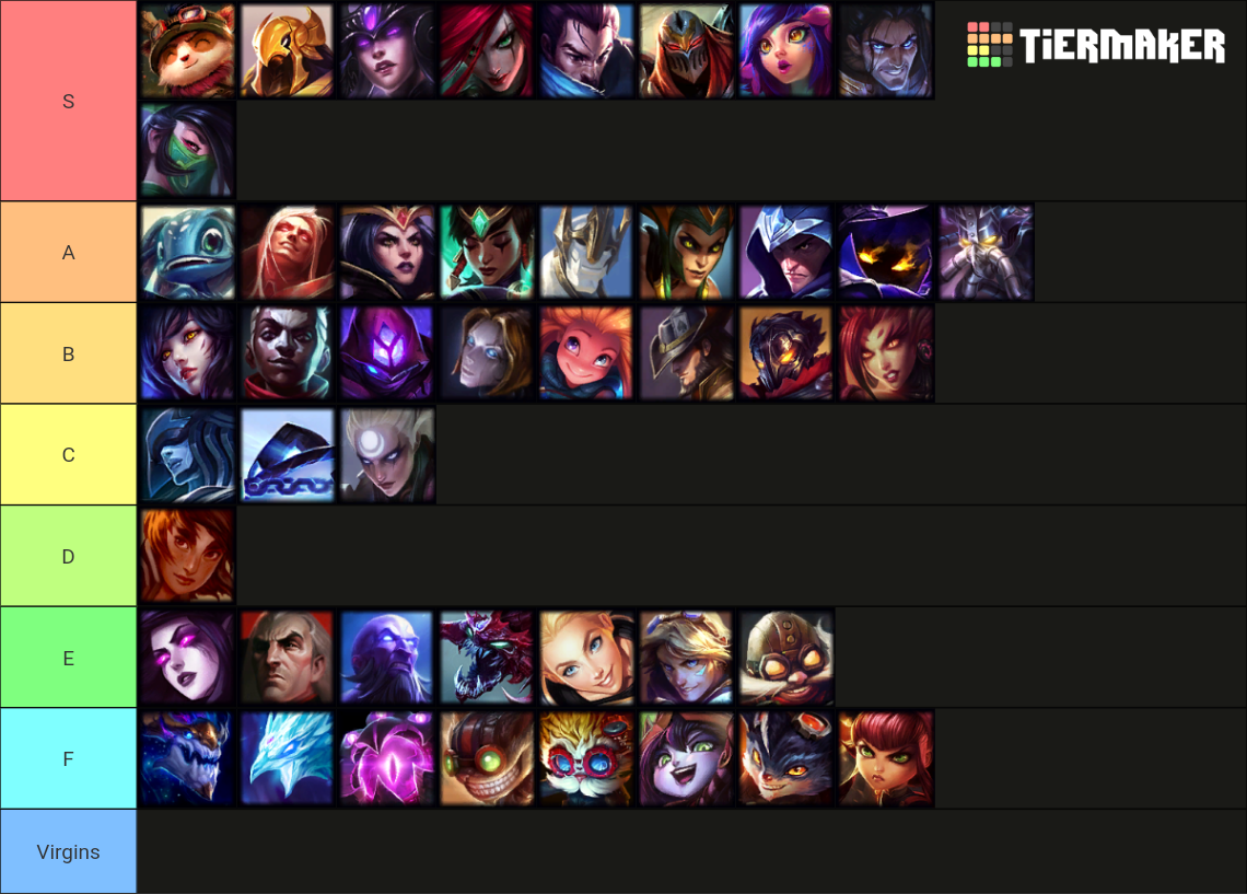 Recent League of Legends Tier Lists - TierMaker