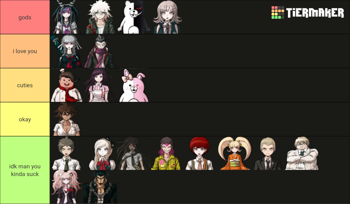 sdr2 character Tier List (Community Rankings) - TierMaker