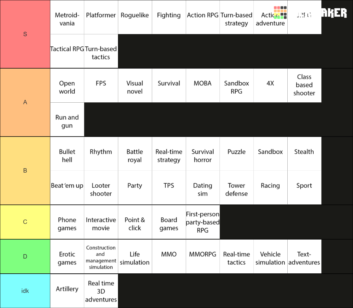 Video game genres Tier List (Community Rankings) - TierMaker
